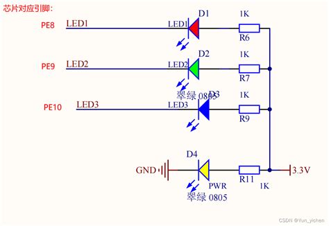 stm32f407vet6开发 学习笔记day1 csdn博客