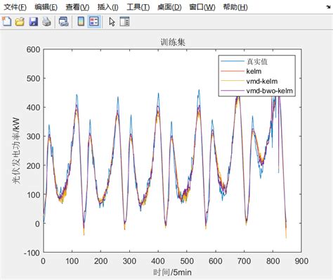 【数据预测】基于白鲸优化算法bwo的vmd kelm光伏发电功率预测 短期功率预测【matlab代码 54】 白鲸bwo算法的vmd python csdn博客