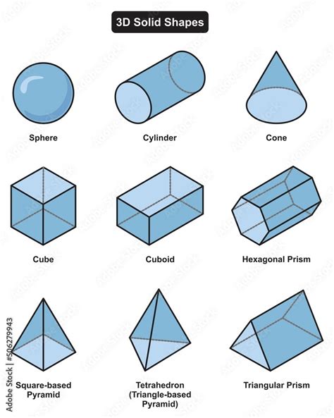 D Solid Shapes Geometry Stereometry Mathematics Science Education