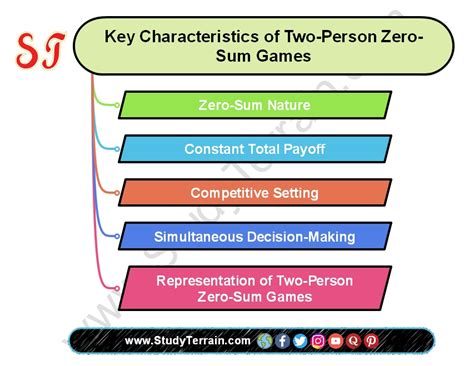 two person zero sum game