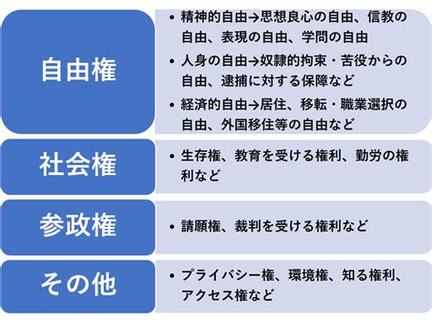 基本的人権と公共の福祉の関係 公務員試験憲法を分かりやすく 分かりにくいを分かりやすいに