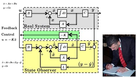 observer based controller design تصميم نظام التحكم المعتمد على المراقب youtube