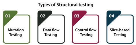 software testing strategies a comprehensive guide utor