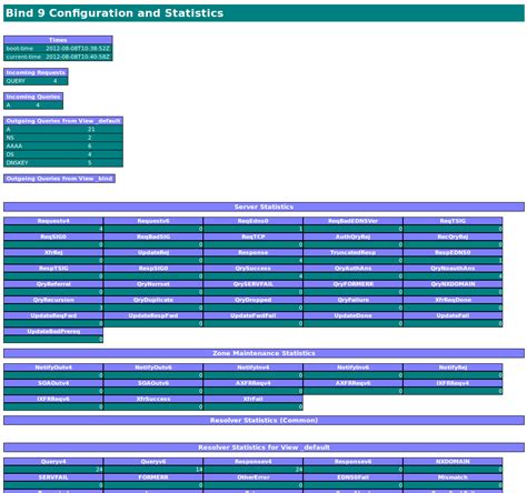 how to bind xml to datagridview using cnet in windows