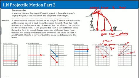 Summary Of Deriving The 6 Basic Projectile Motion Equations