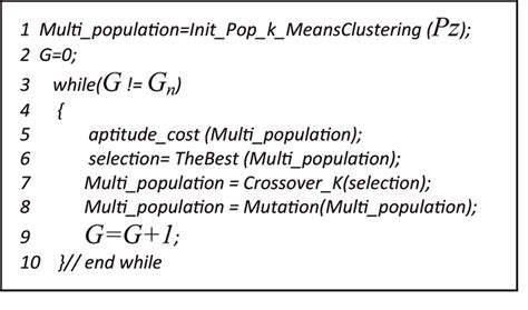 multi population genetic algorithm download scientific diagram
