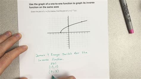 use the graph of a one to one function to graph its inverse function on the same axes youtube