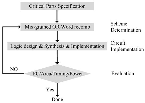 electronics free full text parity check based fault detection against timing fault injection