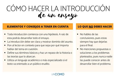 Ejemplos De Como Empezar Un Ensayo