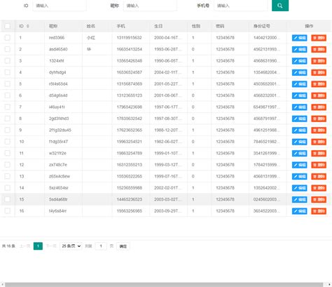 springboot整合layui实现数据表格的分页操作 layui分页点击事件 csdn博客