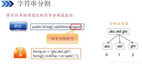 java 字符串的分割、字符大小写转换、去除空白内容 java 字符串 空格逗号分隔 之后首字母变小写 csdn博客