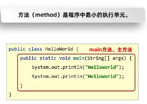 什么是方法？ 什么方法 csdn博客