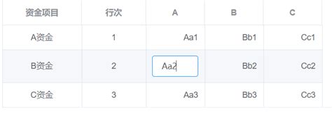 vue elementui可编辑表格、表头由数据遍历生成以及el input自动获取焦点 element ui的el input组件中 获取焦点是点击事件吗 csdn博客