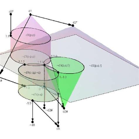 the moduli space of complex 4 dimensional download scientific diagram