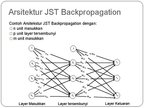 algoritma jst backpropagation arsitektur jst backpropagation contoh sexiezpix web porn