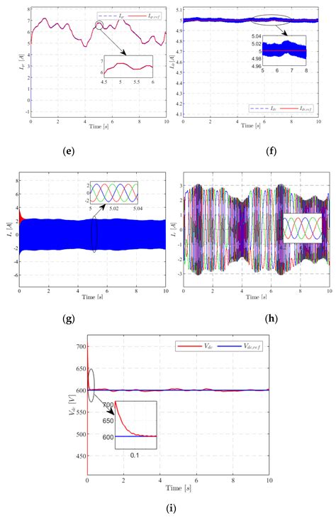 energies free full text robust finite control set model predictive control for power quality