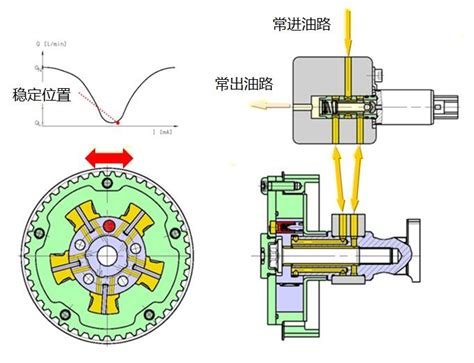 可变气门正时系统简介(一) 知乎 可变气门正时系统简介(一) 知乎