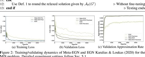 unsupervised learning for combinatorial optimization needs meta learning paper and code catalyzex