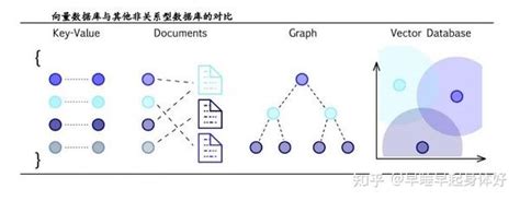 向量数据库 vector database 概念初认知 知乎