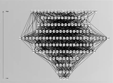 solved how to draw a poset hasse diagram using tikz t