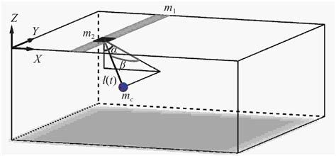 an efficient adaptive hierarchical sliding mode control strategy using neural networks for 3d
