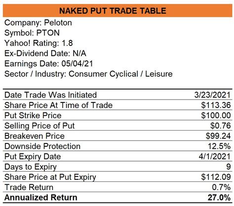 Performance Report For April Expiry Option Trades The Systematic