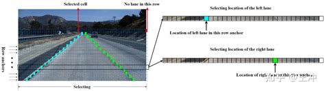 [学习笔记][车道线检测]ultra fast structure aware deep lane detection eccv2020 知乎