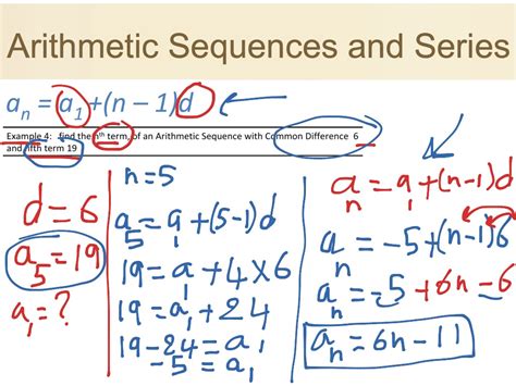 arithmetic sequence formula nth term