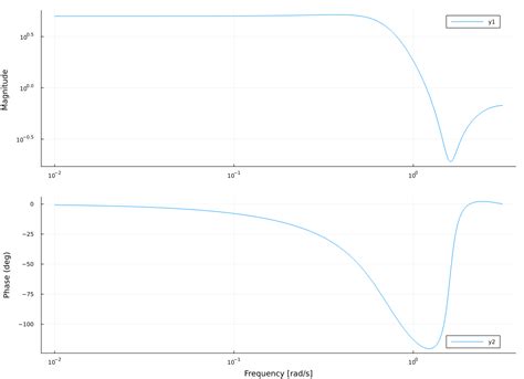 matlab normalized freq response using freqz stack overflow 40 off