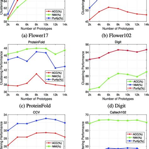 pdf multi view clustering with learned bipartite graph