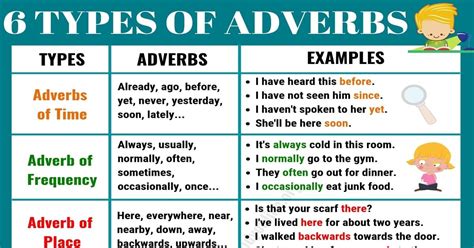 Kinds Of Adverbs Worksheet For Class 5