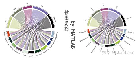 matlab 全网唯一！matlab双向弦图 有向弦图 绘制 知乎