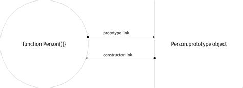 understand prototypes and prototypal inheritance—javascript