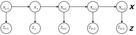 a linear dynamic system lds download scientific diagram
