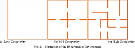 [pdf] cooperative multi robot hierarchical reinforcement learning semantic scholar