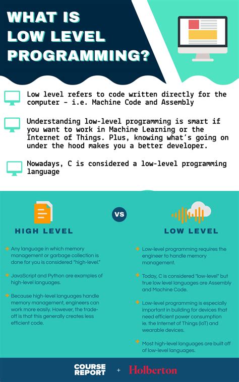 a guide to low level programming for beginners course report