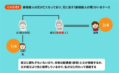 甥姪が相続人になるための条件とは代襲相続の重要ポイント