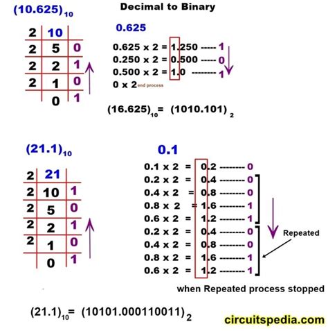 number system decimal binary hexa conversion hexadecimal to decimal