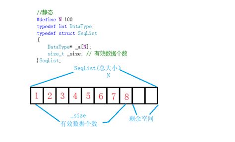 数据结构——顺序表（静态） 顺序表静态结构 csdn博客