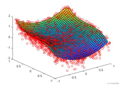 两点拉格朗日插值多项式python 二元三点拉格朗日插值 mob64ca13f96cda的技术博客 51cto博客