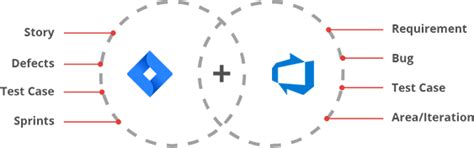 jira integration with azure devops server tfs