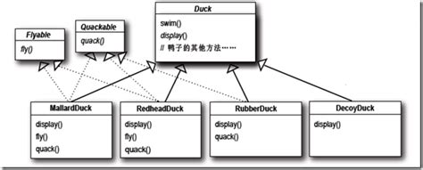 《head first设计模式》的学习笔记（2）－－策略模式 csdn博客
