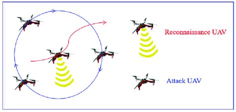 diagram of the uavs in the air combat simulation i download scientific diagram