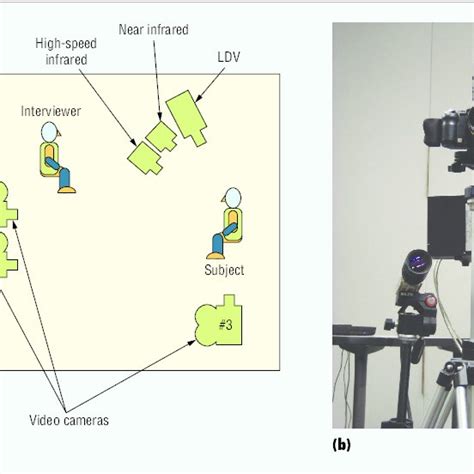 capturing pyschophysiological and behavioral cues for deception a download scientific