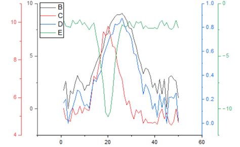 how to plot two y axis multi y axis graph in originorigin pro how to draw double y axis graph