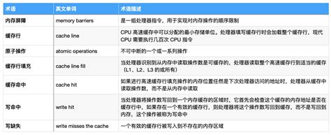 四、volatile 关键字详解 《java 并发编程教程》 极客文档