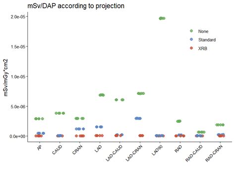 r add exact same amount of horizontal spread jitter dodge in ggplot2 stack overflow