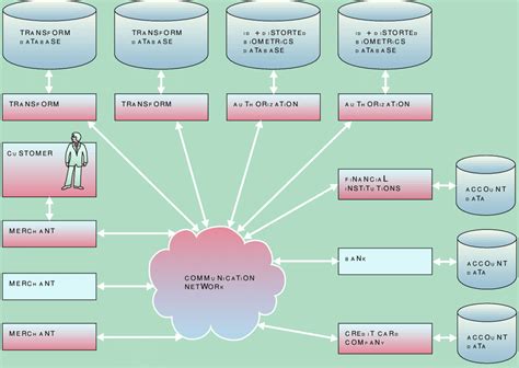 authentication process based on cancelable biometrics download scientific diagram