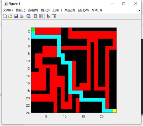 matlab栅格法实现dijkstra与a 路径规划人工智能crrrrrayon的博客