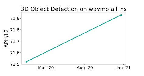 Waymo All Ns Benchmark 3D Object Detection Papers With Code